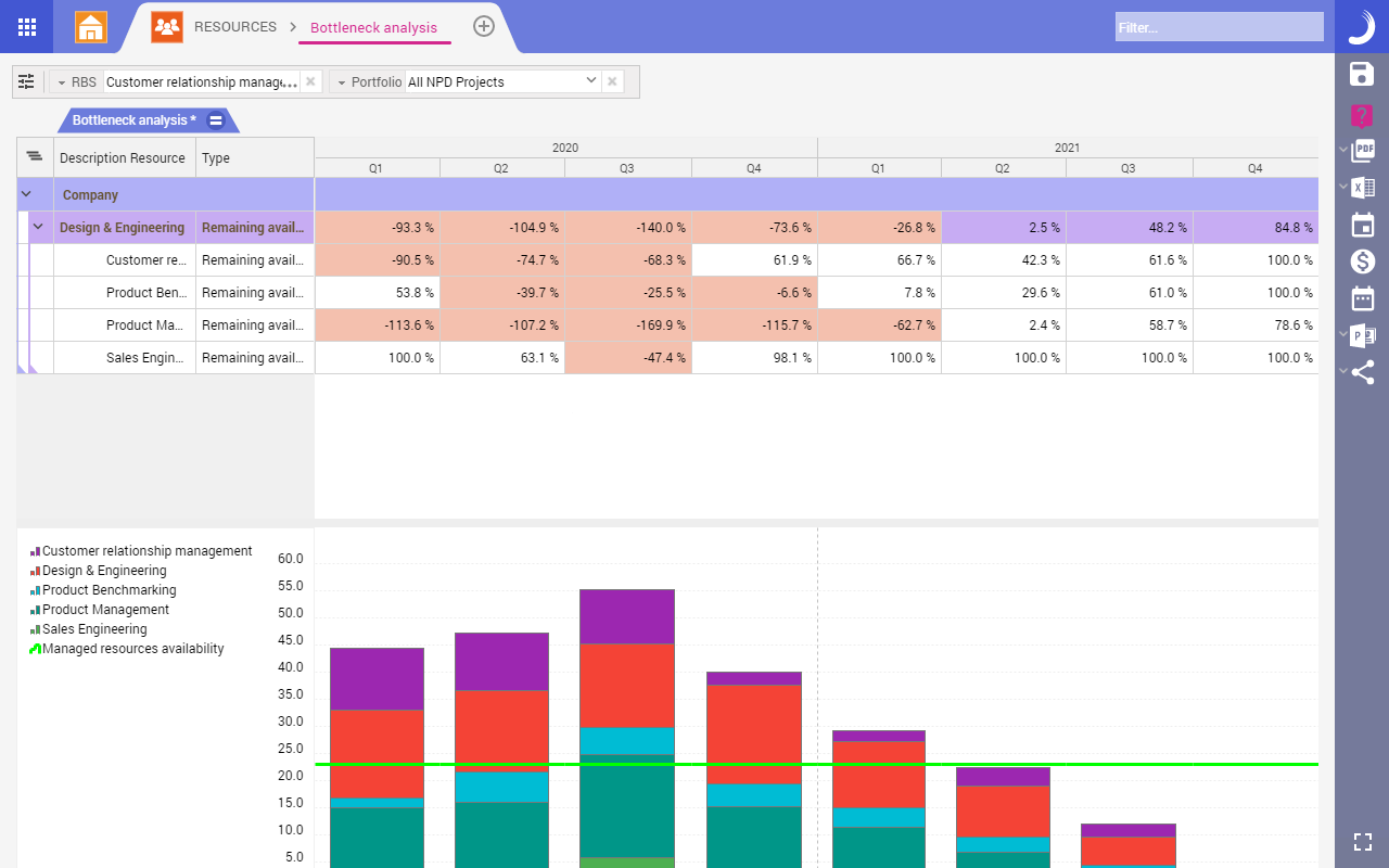 Project and Portfolio Management (PPM) | Planisware