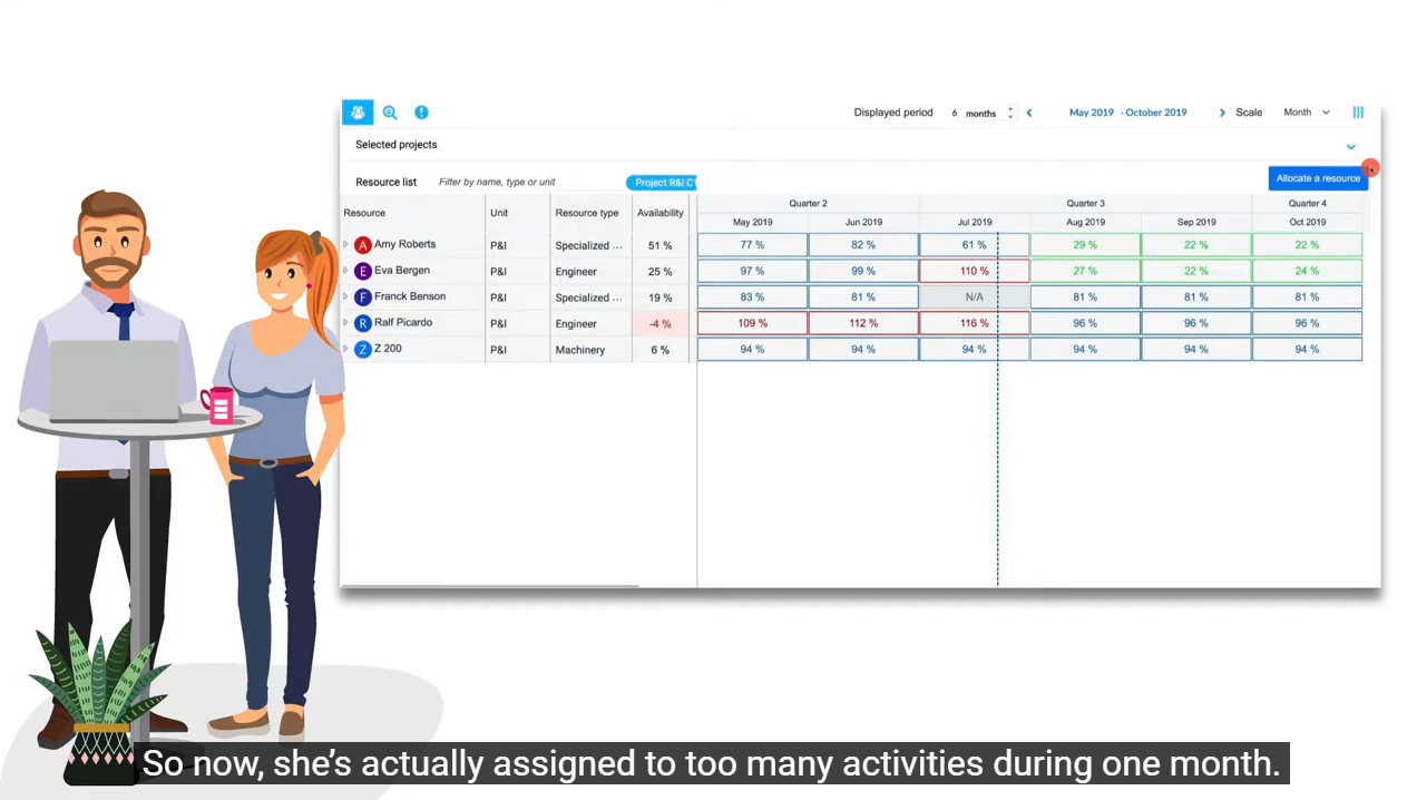 Planisware Orchestra: reschedule your team activity | Planisware Planisware Orchestra: reschedule your team activity | Planisware