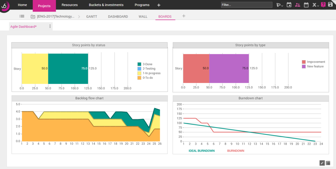 Planisware Enterprise Demo: Earned Value Management & Agile | Planisware Planisware Enterprise Demo: Earned Value Management & Agile | Planisware