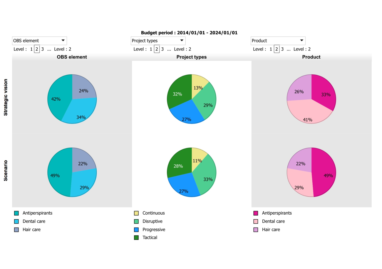Planisware Enterprise Demo: Project Selection & Portfolio Optimization ... Planisware Enterprise Demo: Project Selection & Portfolio Optimization ...