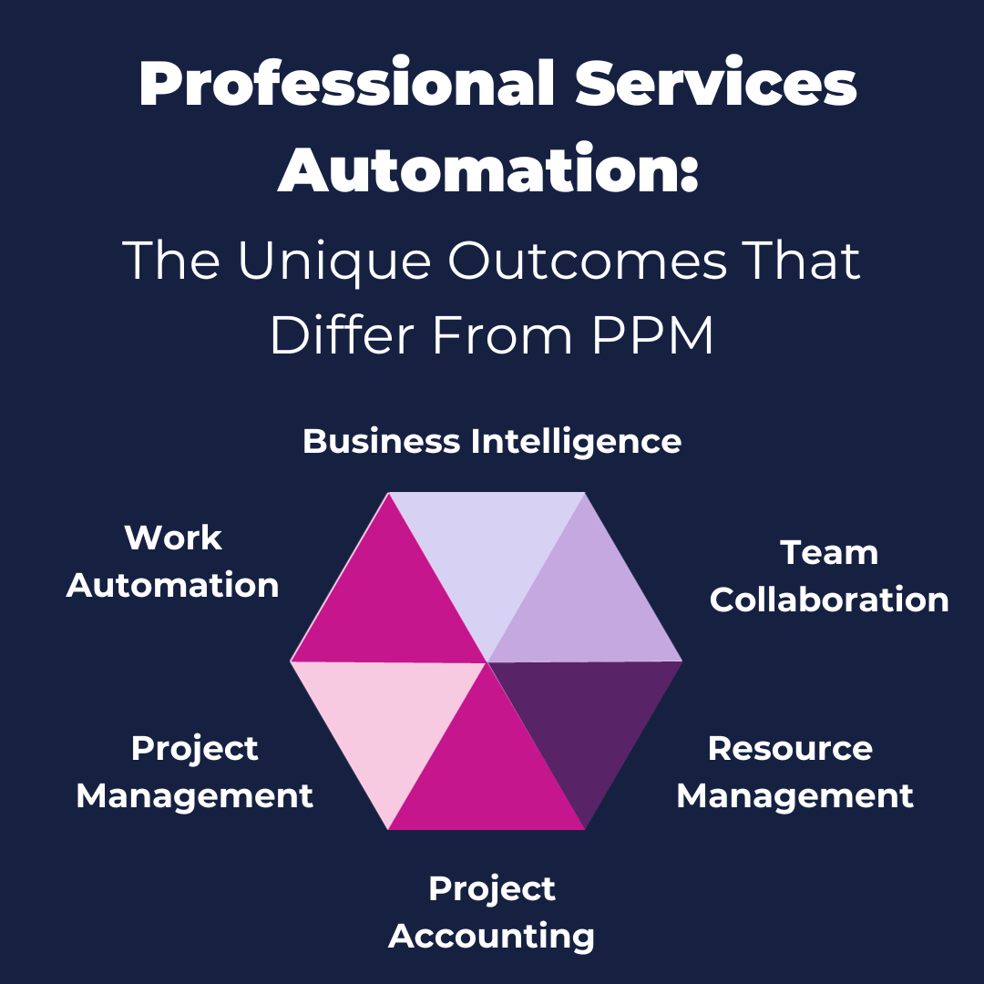 Professional Services Automation: The Unique Outcomes That Differ From ...