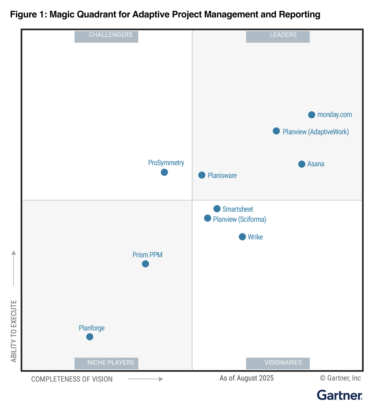 Planisware Named a Leader in 2025 Gartner® Magic Quadrant™ for Adaptive Project Management ...