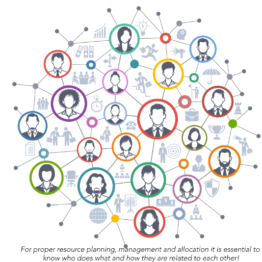 The Top Ten Resource Management Challenges | Planisware