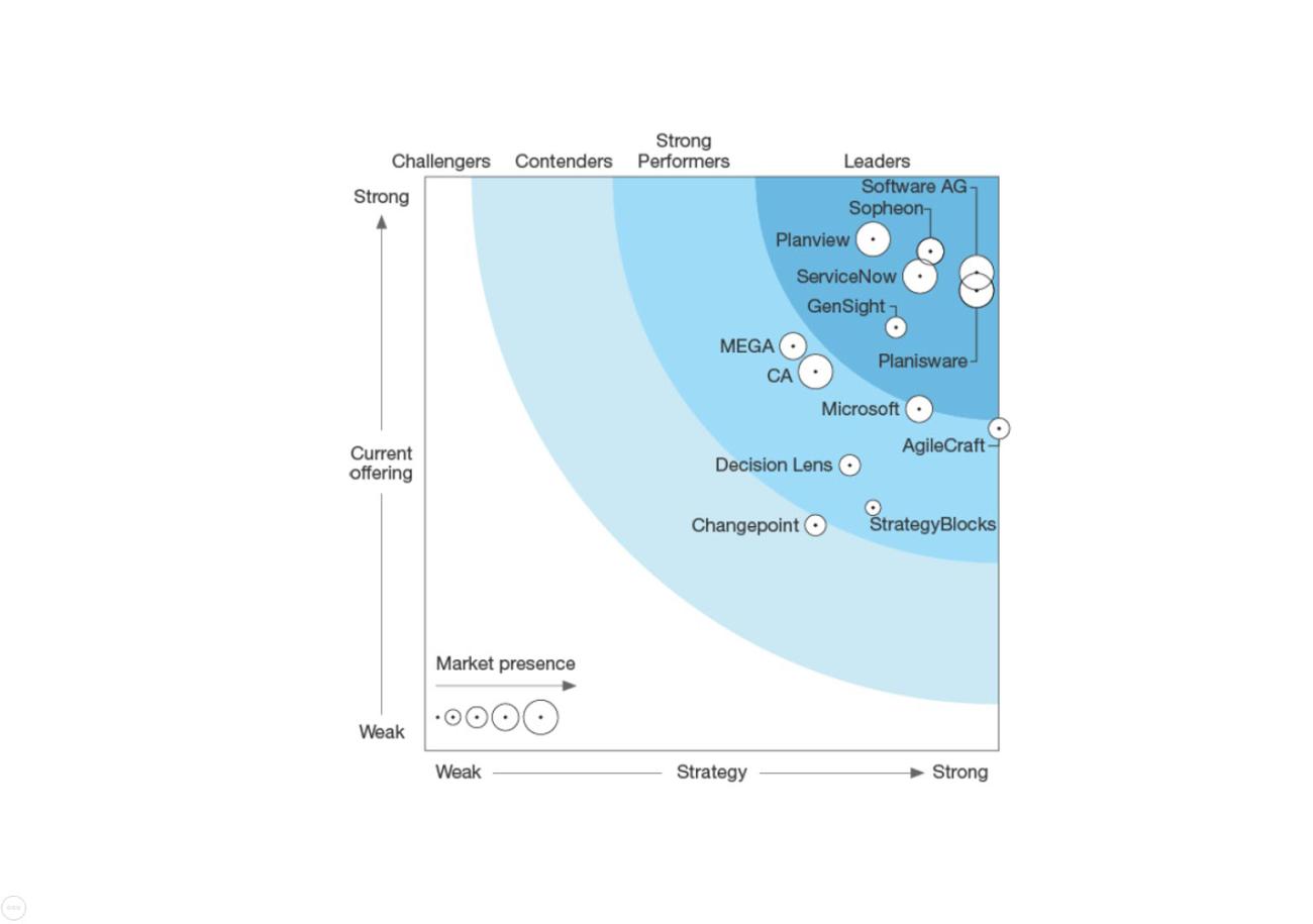 Independent research analyst names Planisware a leader in strategic ... Independent research analyst names Planisware a leader in strategic ...