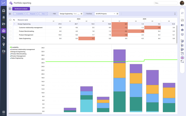 Benefits of PPM Tools & Software for New Product Development